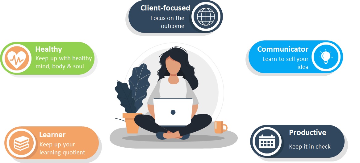 5 Factors A New-Age Software Developer Should Strive For - Vedcraft