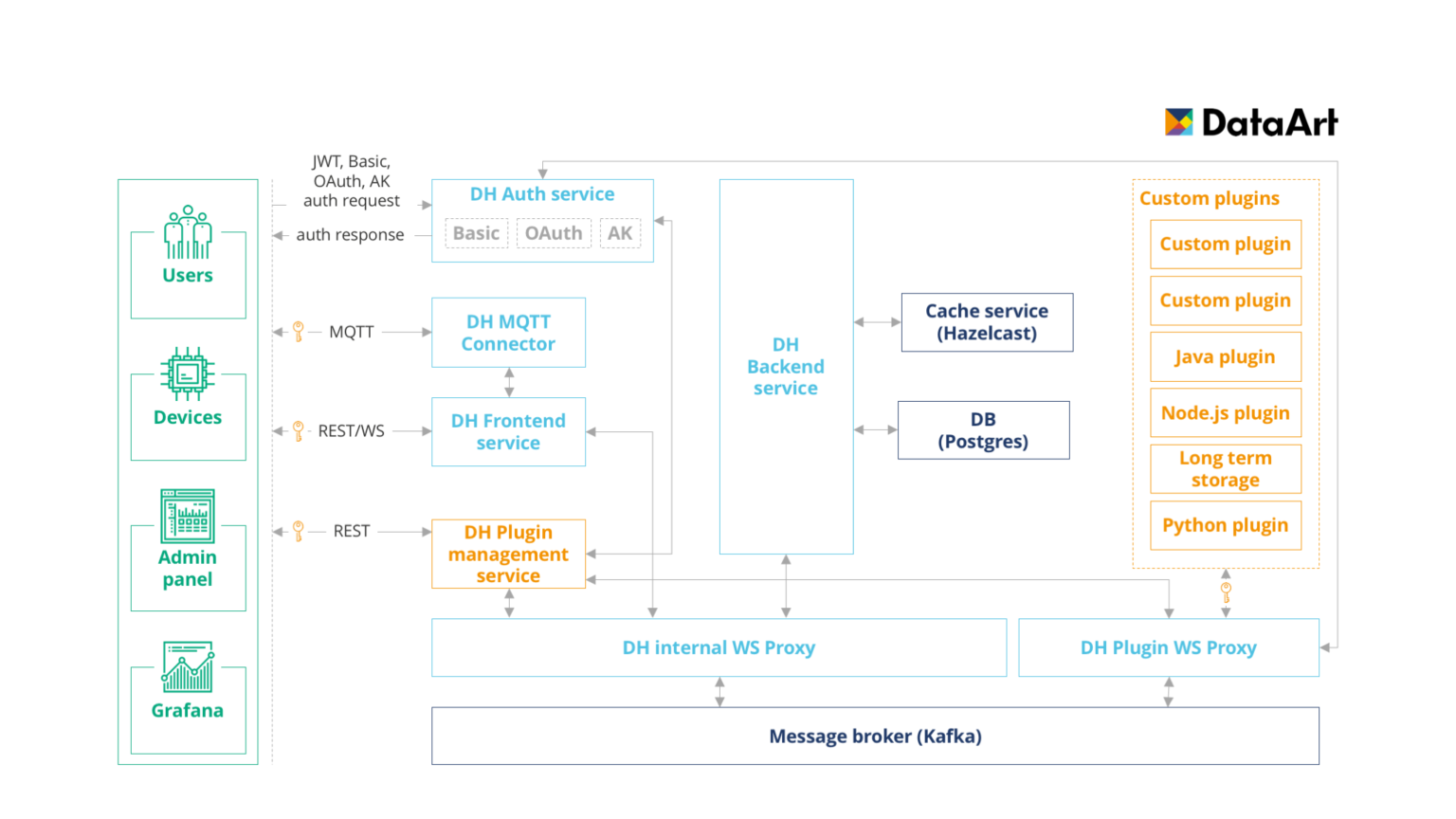 Emerging Open Source IoT Platforms You Should Not Miss - Vedcraft