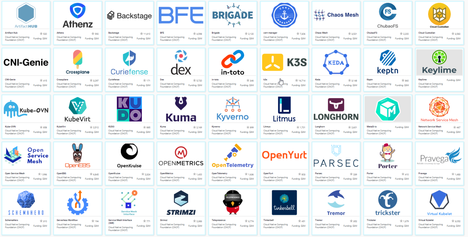 Rise Of Cloud Native With CNCF Ecosystem - Vedcraft