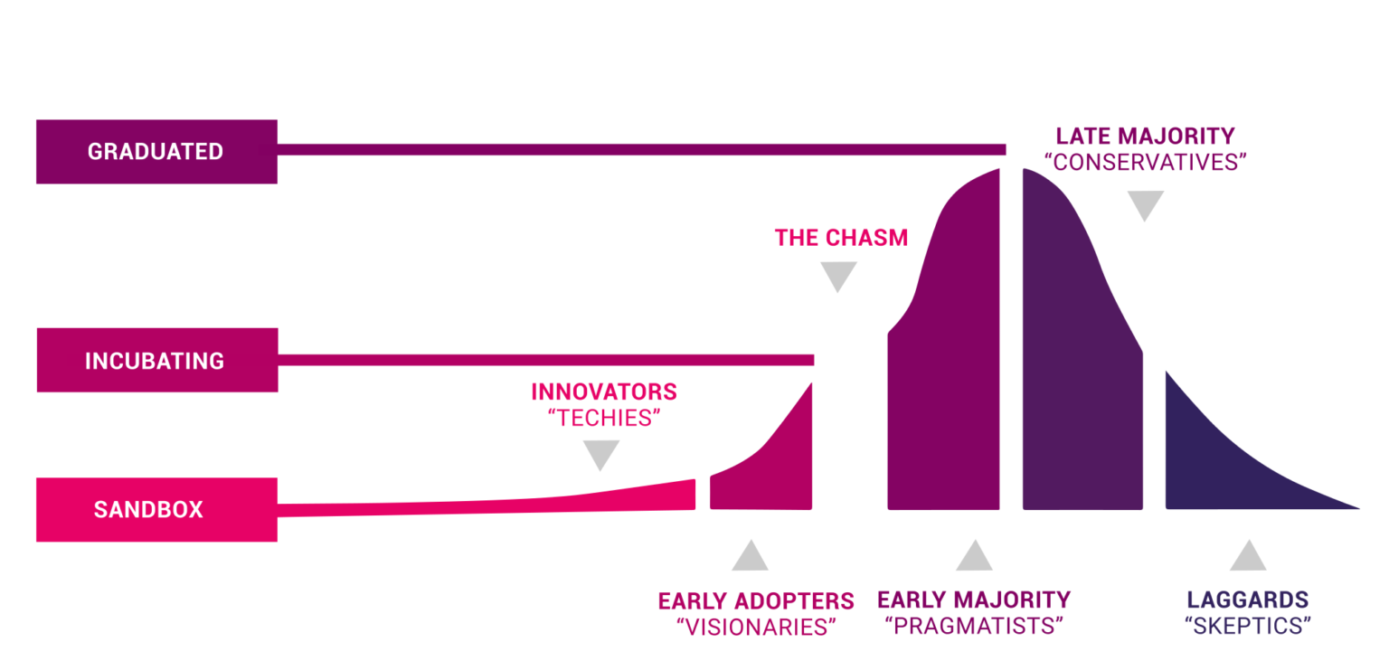 Rise Of Cloud Native With CNCF Ecosystem - Vedcraft