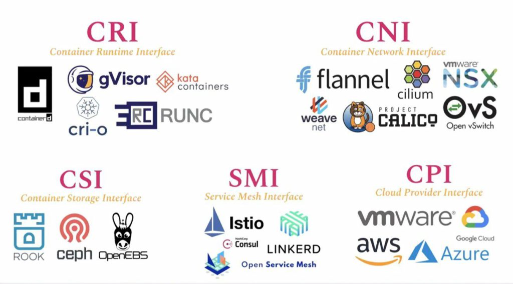 Rise Of Cloud Native With CNCF Ecosystem - Vedcraft