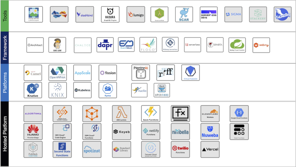 Top 10 Tips You Should Know As A Modern Software Architect - Vedcraft