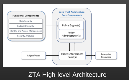 Top 10 Tips You Should Know As A Modern Software Architect - Vedcraft