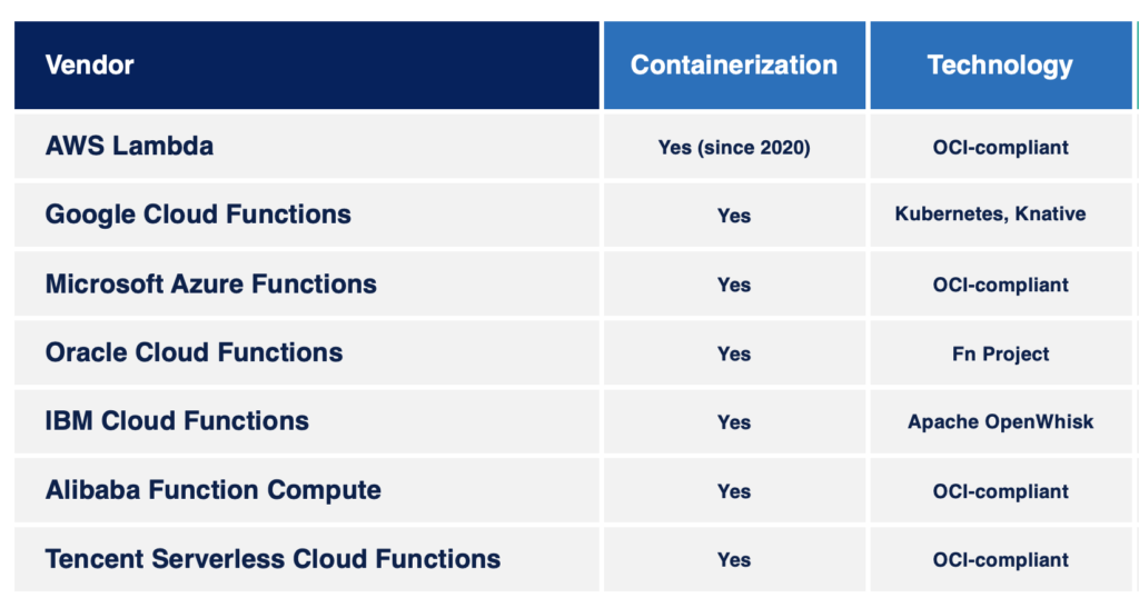 The Latest Trends in Serverless Application Development