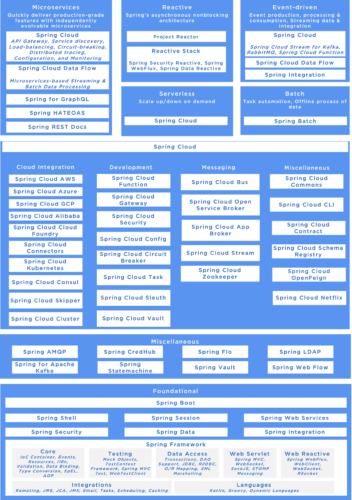Spring Framework Ecosystem for Serverless, Microservices, Event-driven ...