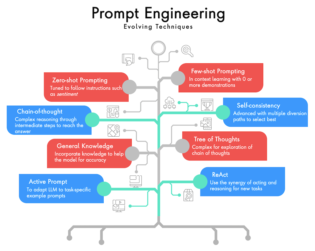 ChatGPT: Unleashing the Power of Customization for Enterprise Apps