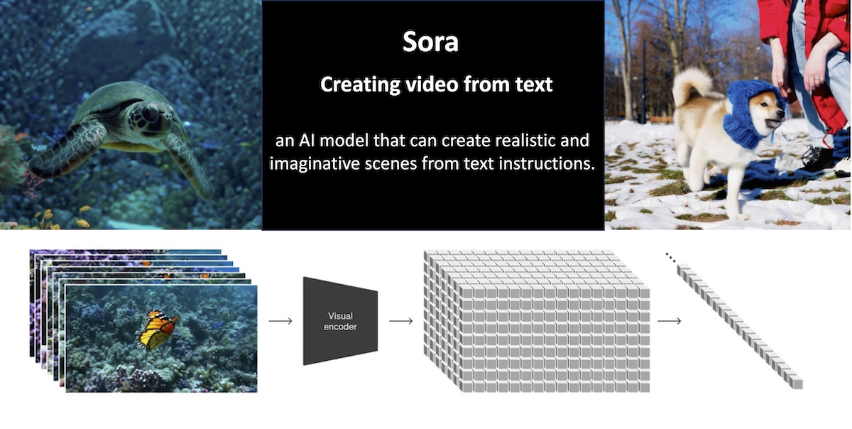 Top 5 Generative AI News You Should Know (Q1 2024) - Vedcraft