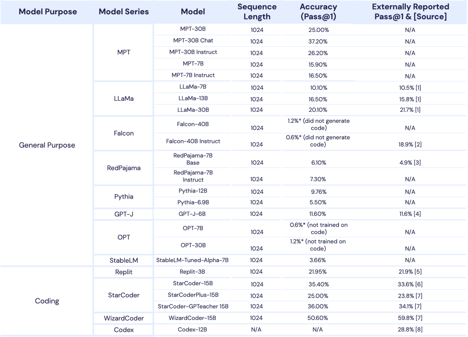 Top 5 Open Source LLMs for Building Gen AI Enterprise Applications ...