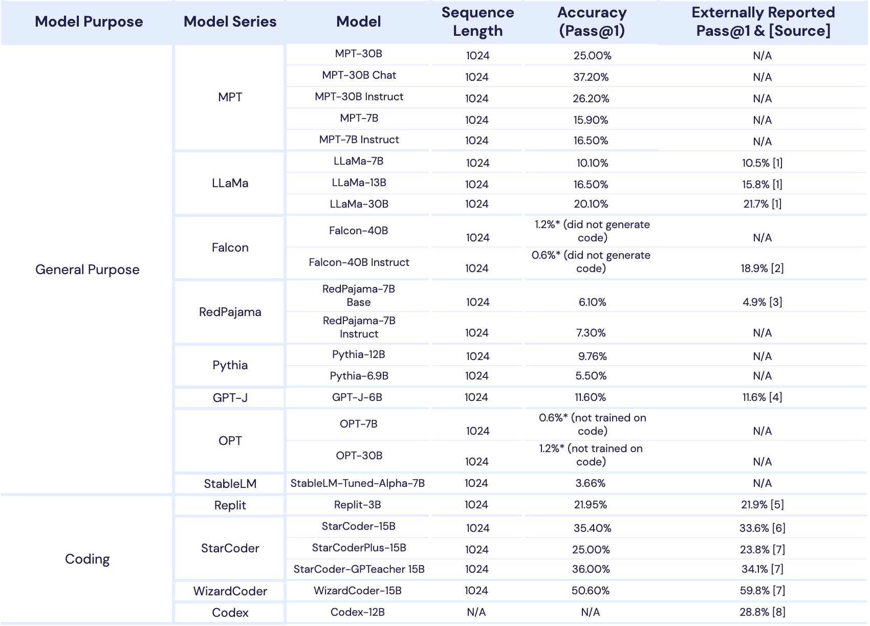 Top 5 Open Source LLMs for Building Gen AI Enterprise Applications - Vedcraft