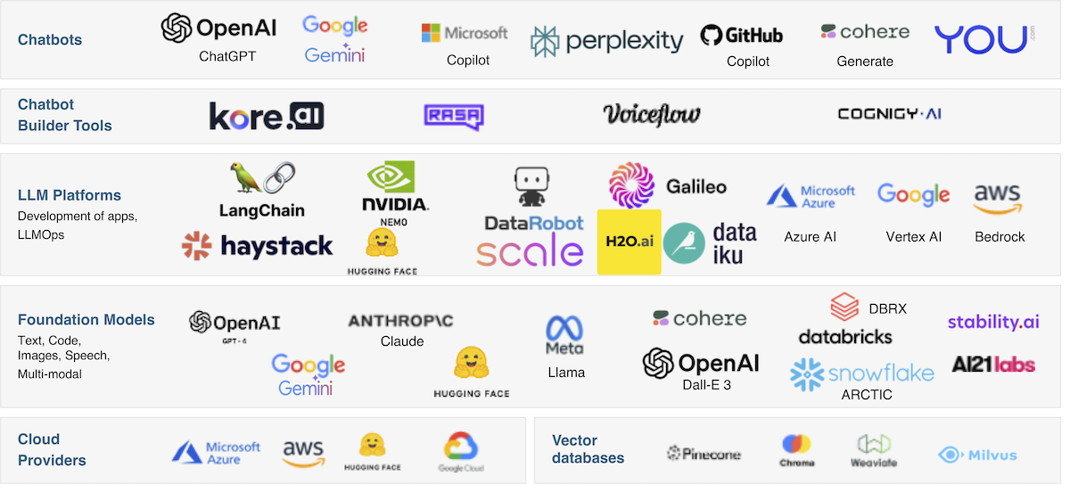 Top Ten Technology Trends for 2024 - Vedcraft