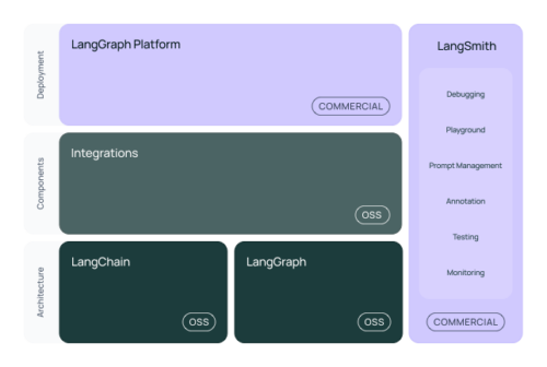 Building Intelligent Apps with Agentic AI: Top Frameworks to Watch for ...